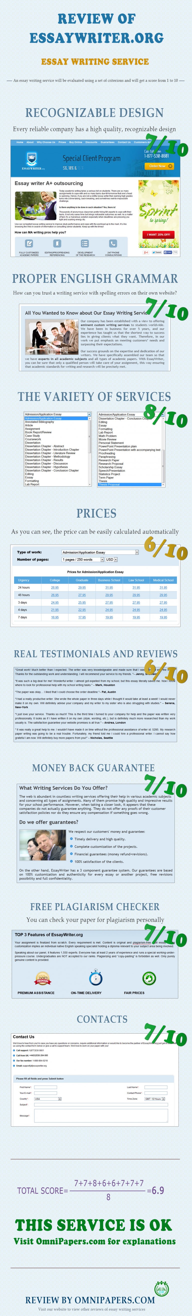 Essay Writer Review 2023: Legit and Unreliable. Score 6.9 of 10