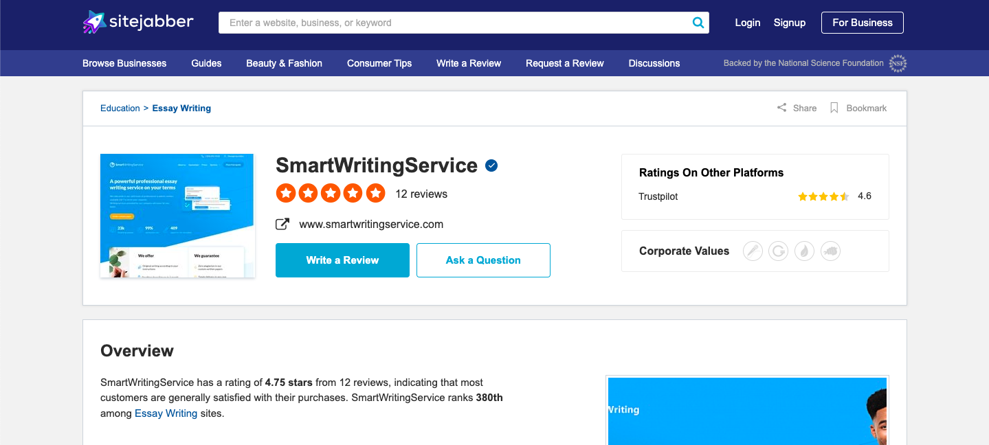 Smart Writing Service Review 2023: Find the Answer