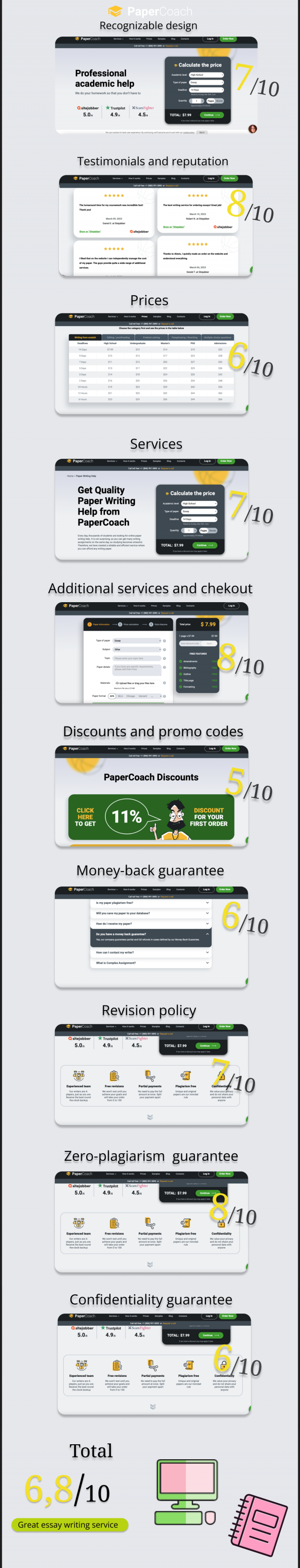 PaperCoach Review 2023: Safe? Discount Coupons; Score 6.8 of 10